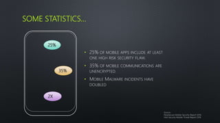 Penetrating Android Aapplications | PPTX | Operating Systems | Computer ...