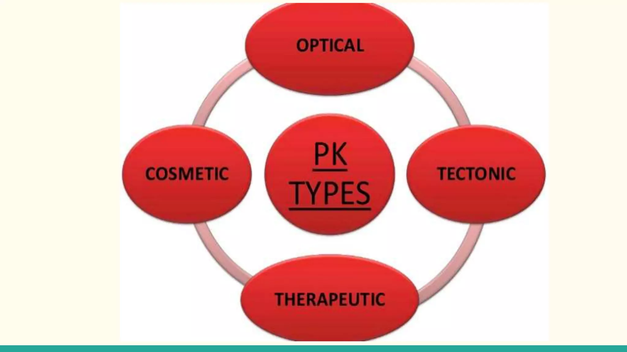 Penetrating Keratoplasty | PPTX