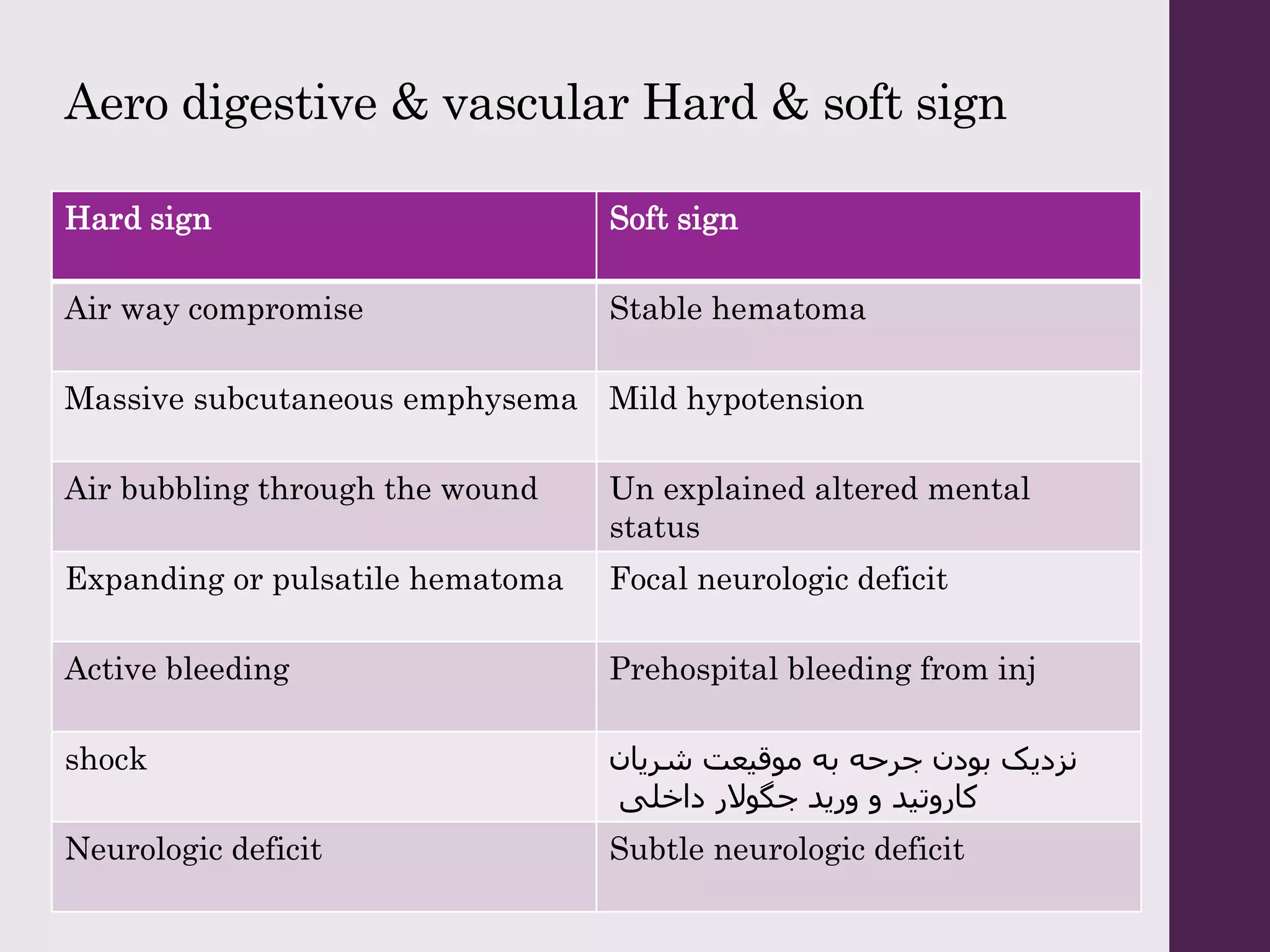Penetrating neck trauma [autosaved] | PPTX