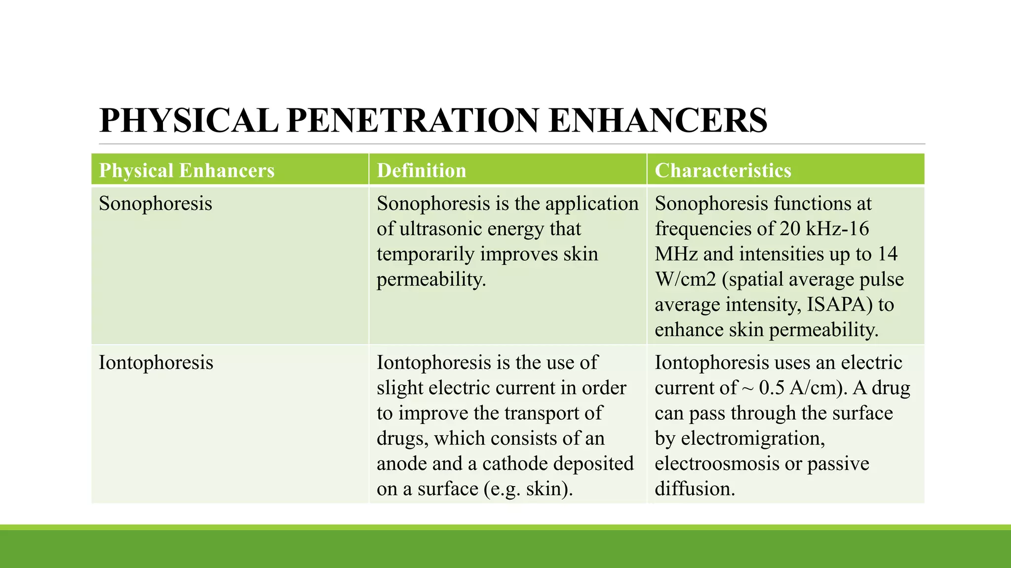Penetration Enhancers in Transdermal Drug Delivery System | PPTX