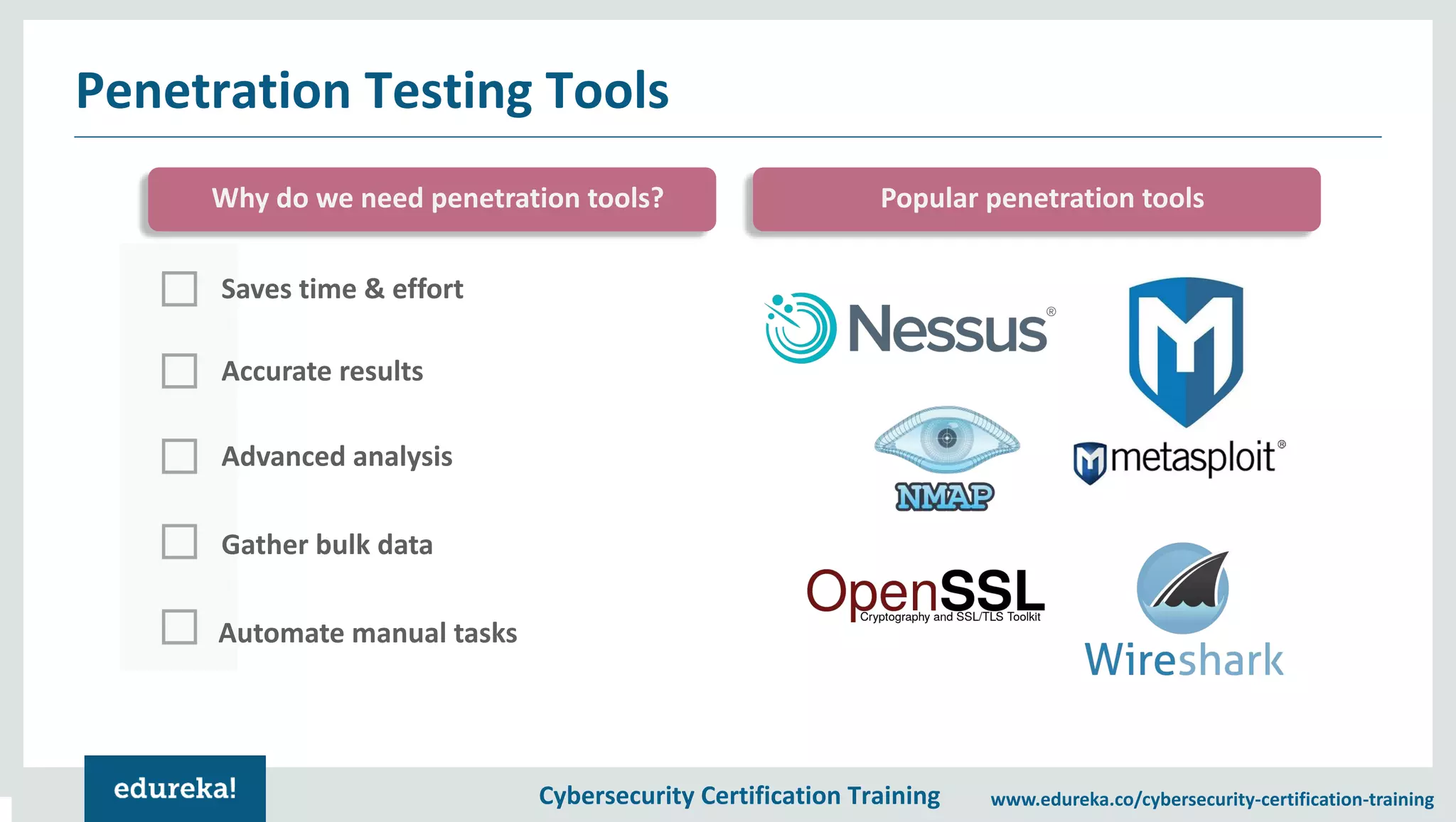 Penetration Testing Tutorial Penetration Testing Tools Cyber Security Training Edureka