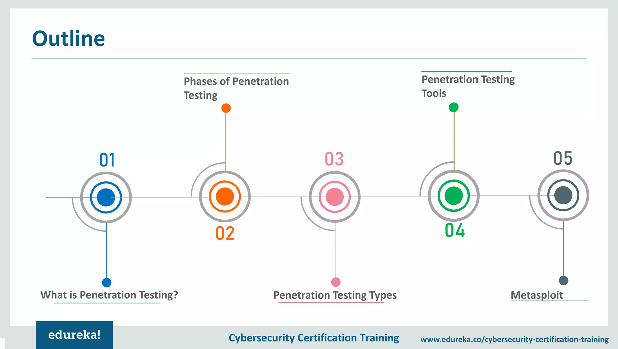 Penetration Testing Tutorial Penetration Testing Tools Cyber