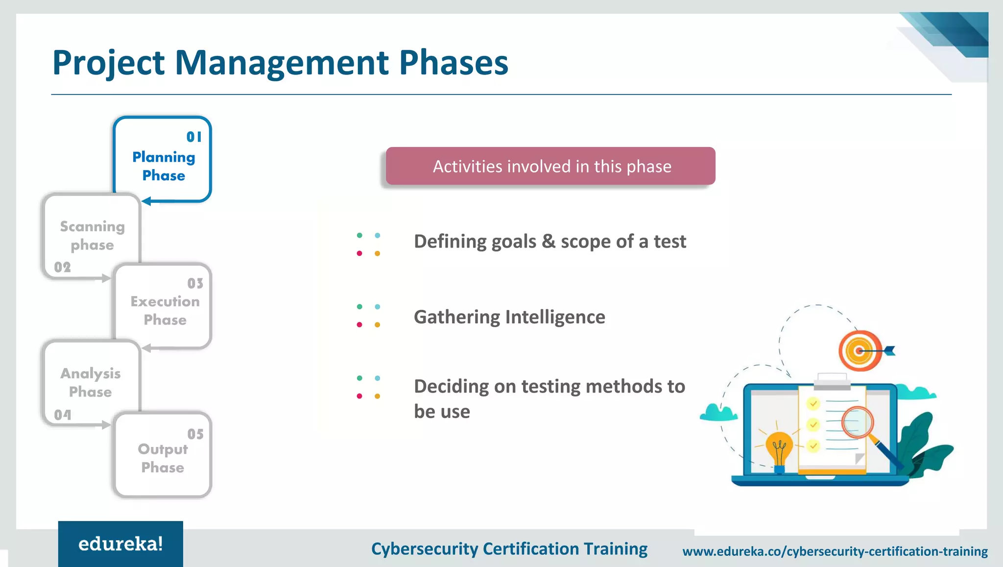 Penetration Testing Tutorial | Penetration Testing Tools | Cyber ...