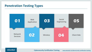 Penetration Testing Tutorial | Penetration Testing Tools | Cyber ...