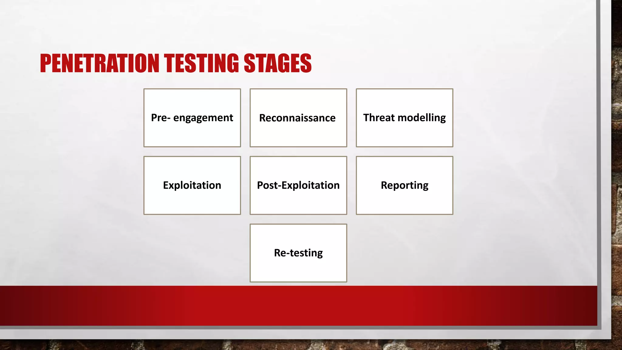 A Brief Insight into Penetration Testing | PPTX