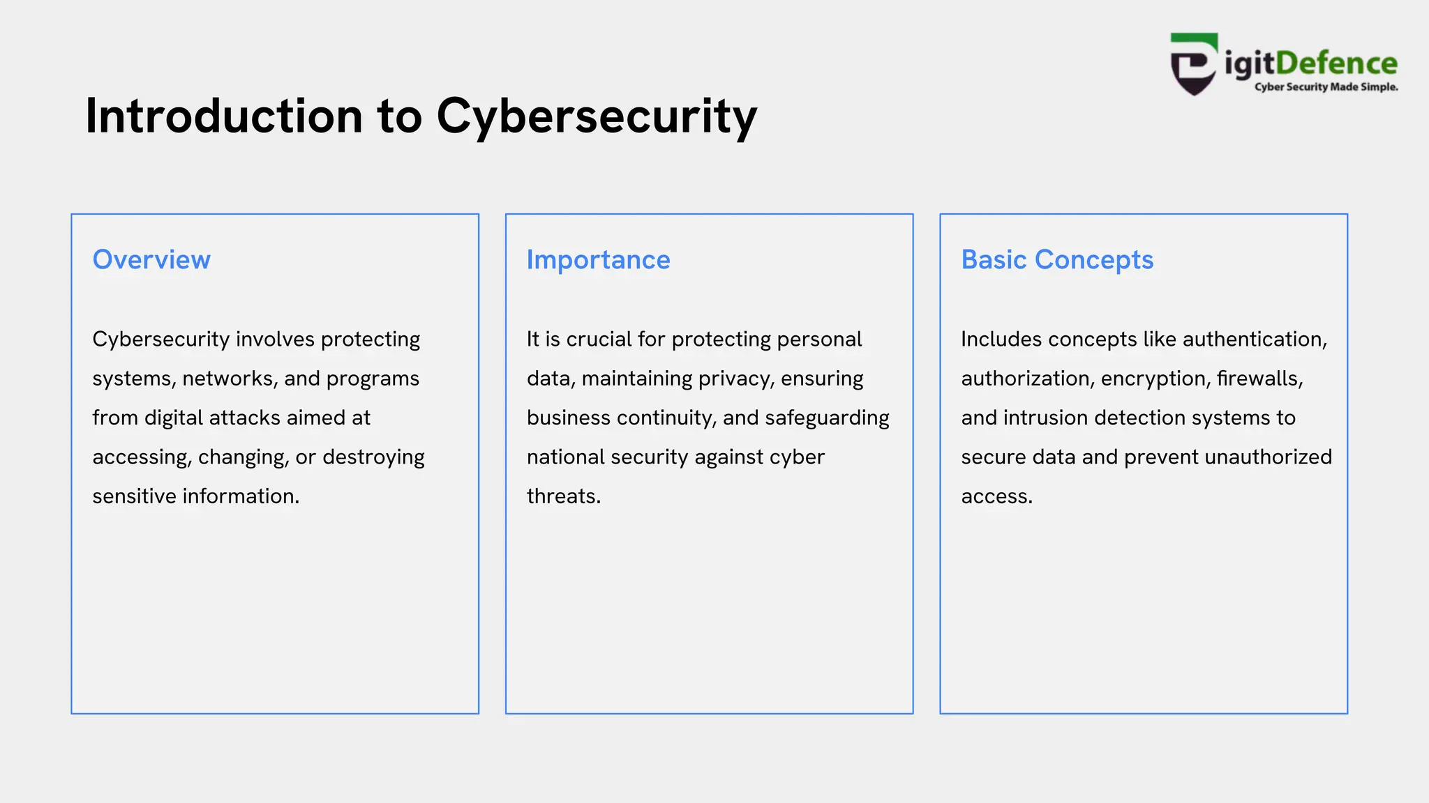Understanding The Penetration Testing Presentation Pdf Information And Network Security