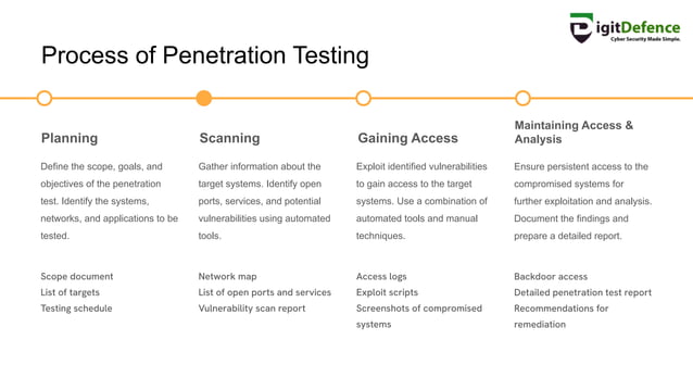 Understanding the Penetration Testing presentation | PDF | Information ...