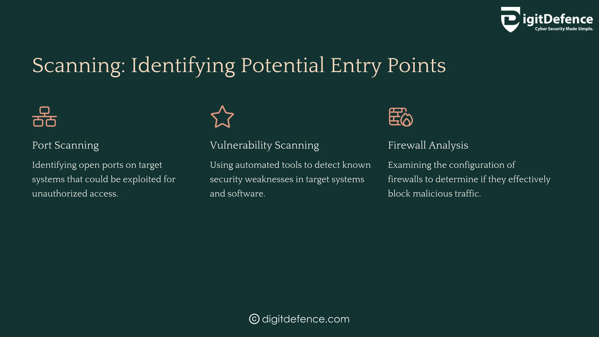 Penetration Testing Essentials for Network Security - DigitDefence | PDF