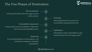 Penetration Testing Essentials for Network Security - DigitDefence | PDF