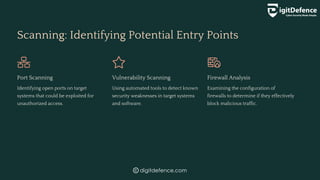 Penetration Testing Essentials for Network Security - DigitDefence | PDF