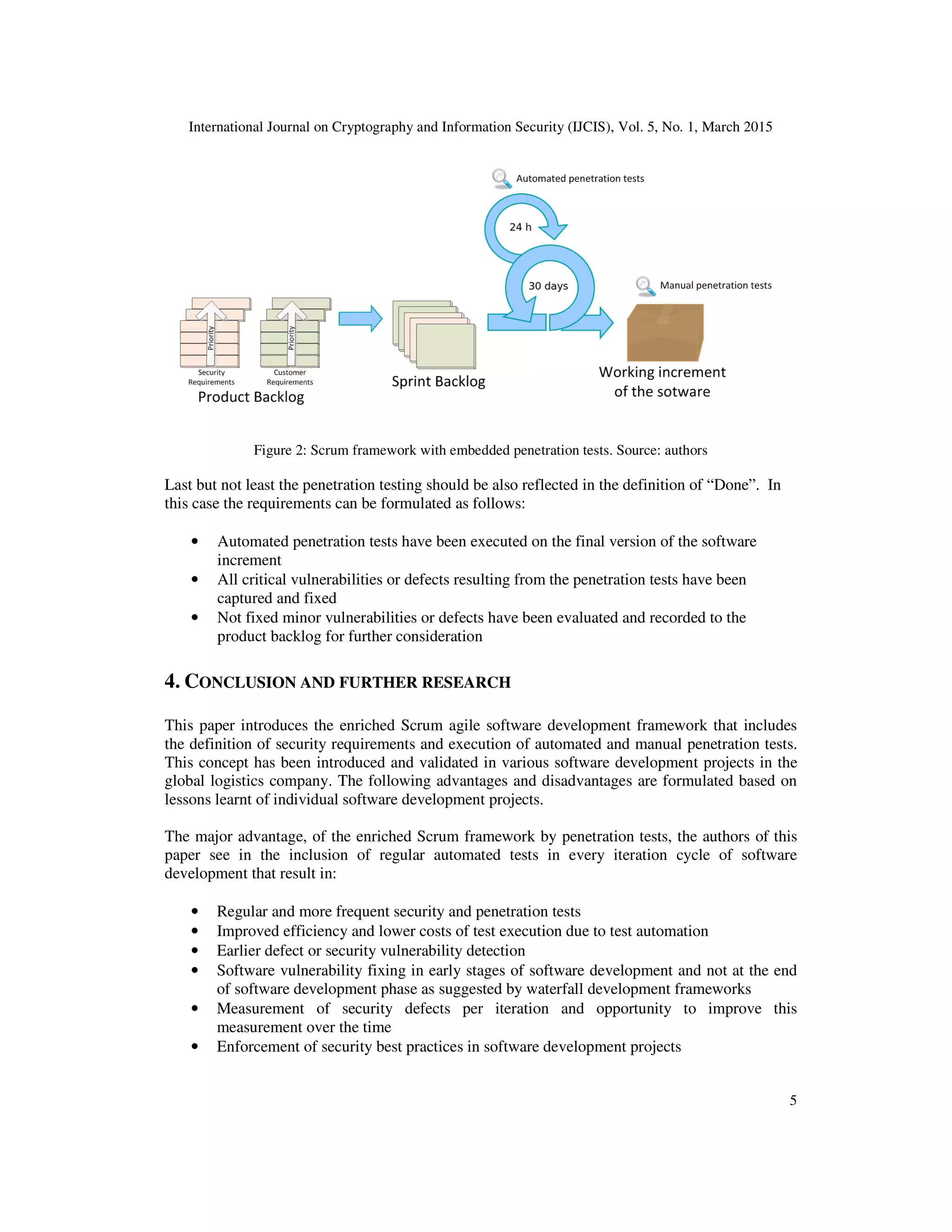 Penetration testing in agile software | PDF