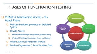 PENETRATION TESTING LECTURE SLIDES start | PDF