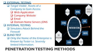 PENETRATION TESTING LECTURE SLIDES start | PDF