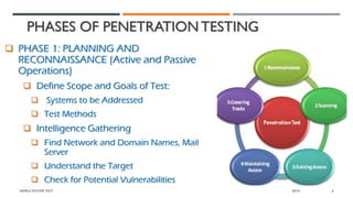 PENETRATION TESTING LECTURE SLIDES start | PDF