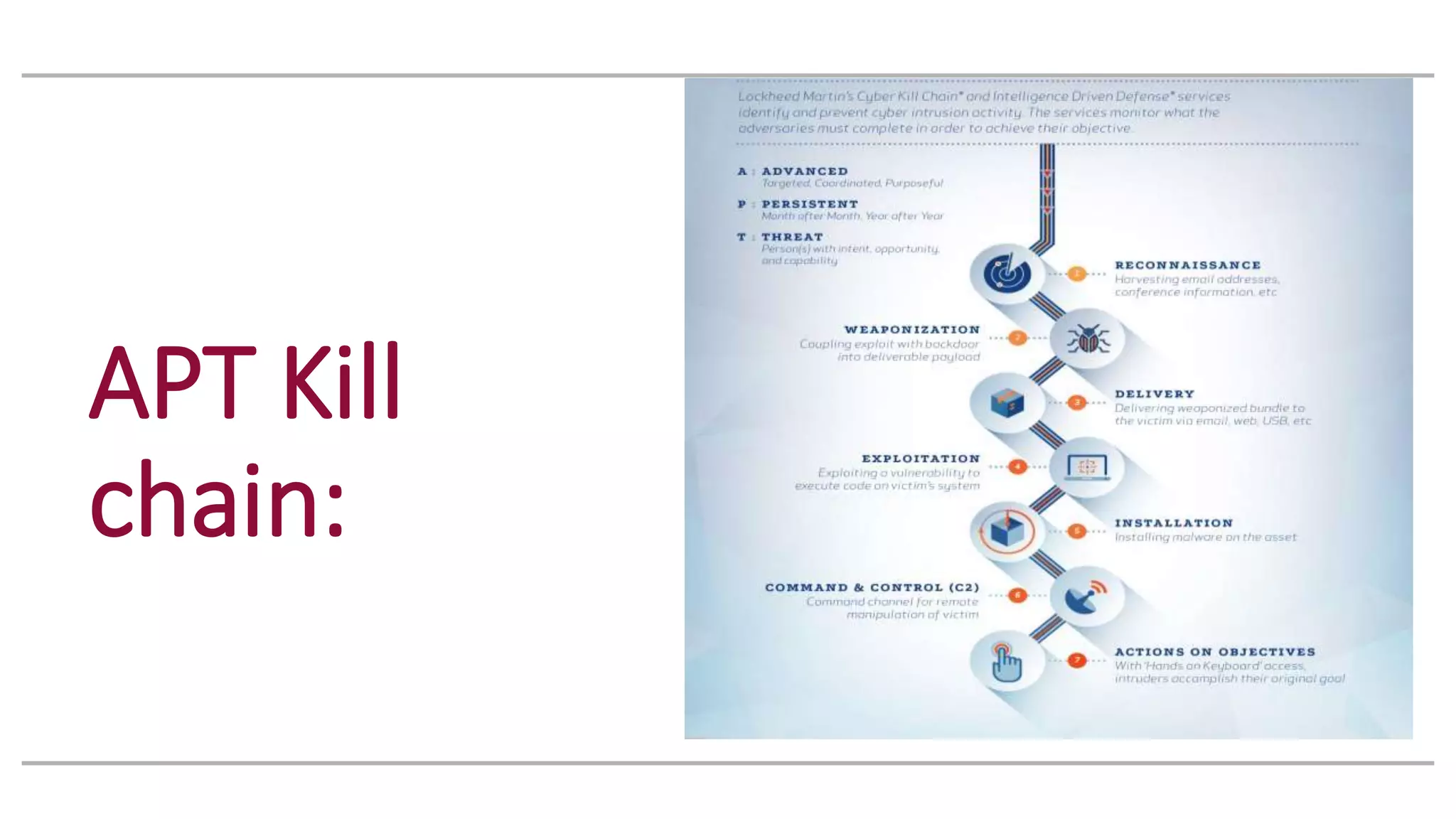 Penetration testing overview | PPTX