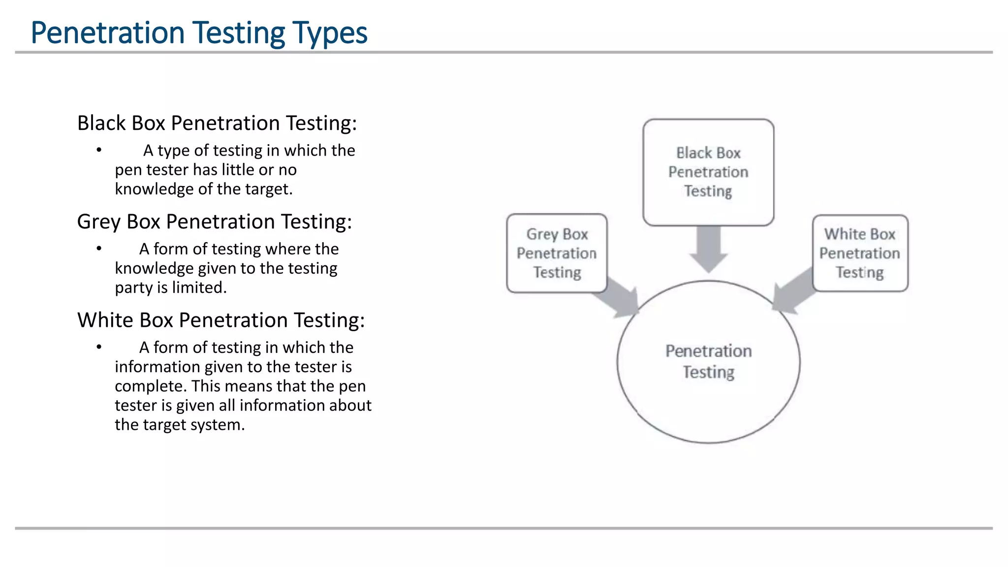 Penetration Testing Overview Pptx Information And Network Security Computing
