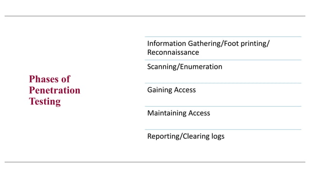 Penetration testing overview | PPTX | Information and Network Security ...