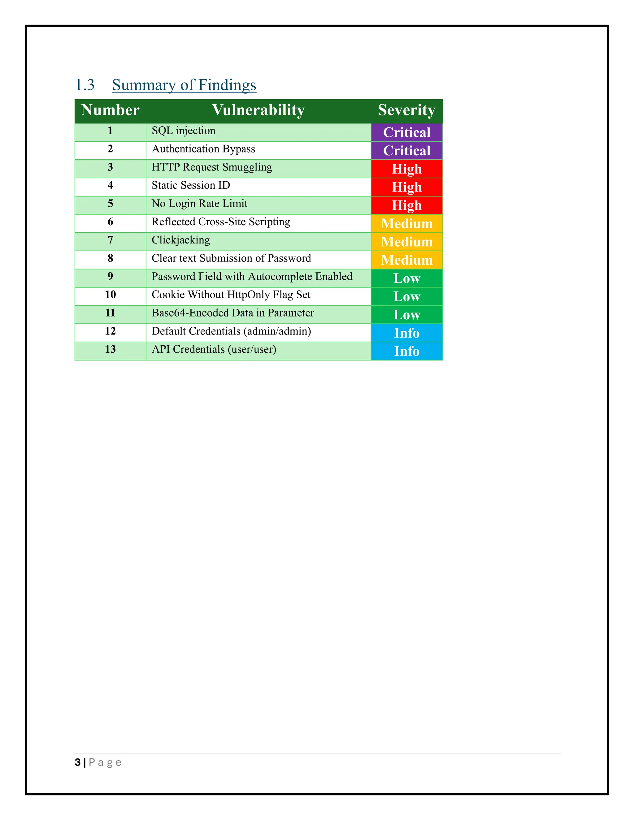 Penetration Testing Report for http://altoro.testfire.net/.pdf