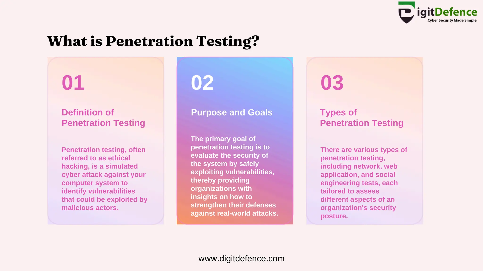Penetration Testing Servicespresentationtpdf Information And Network Security Computing