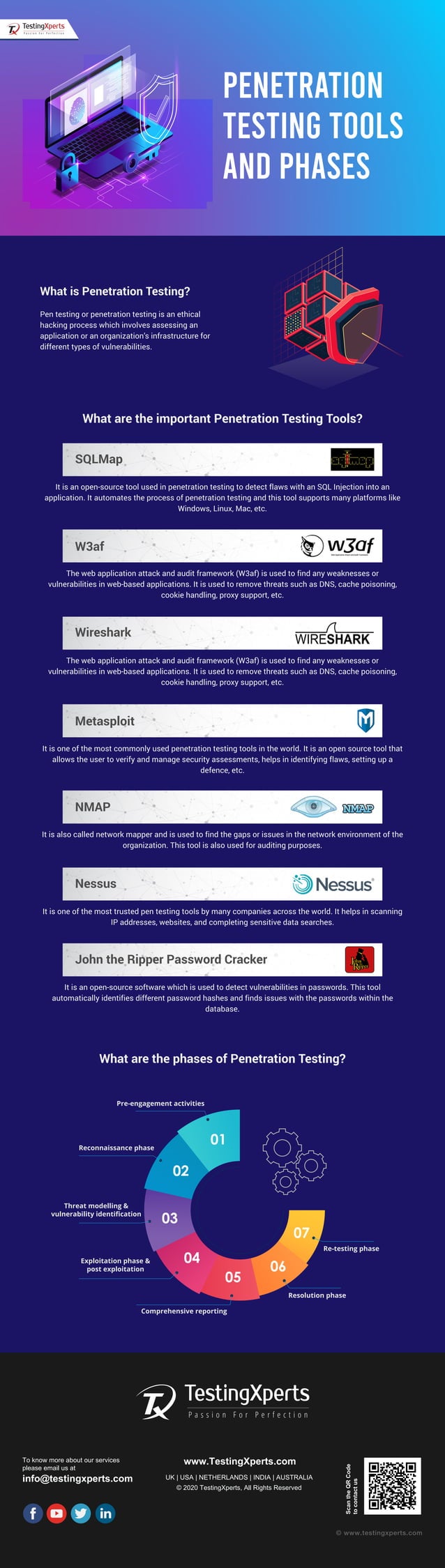 Penetration testing tools and phases | PDF