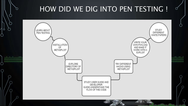 Penetration Testing Using Metasploit Ppt
