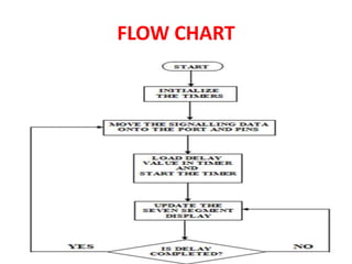 Traffic light control | PPTX