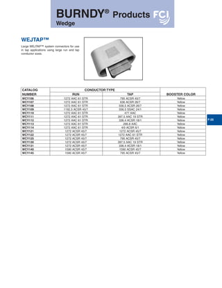 Penetrox Compound & Paste | PDF