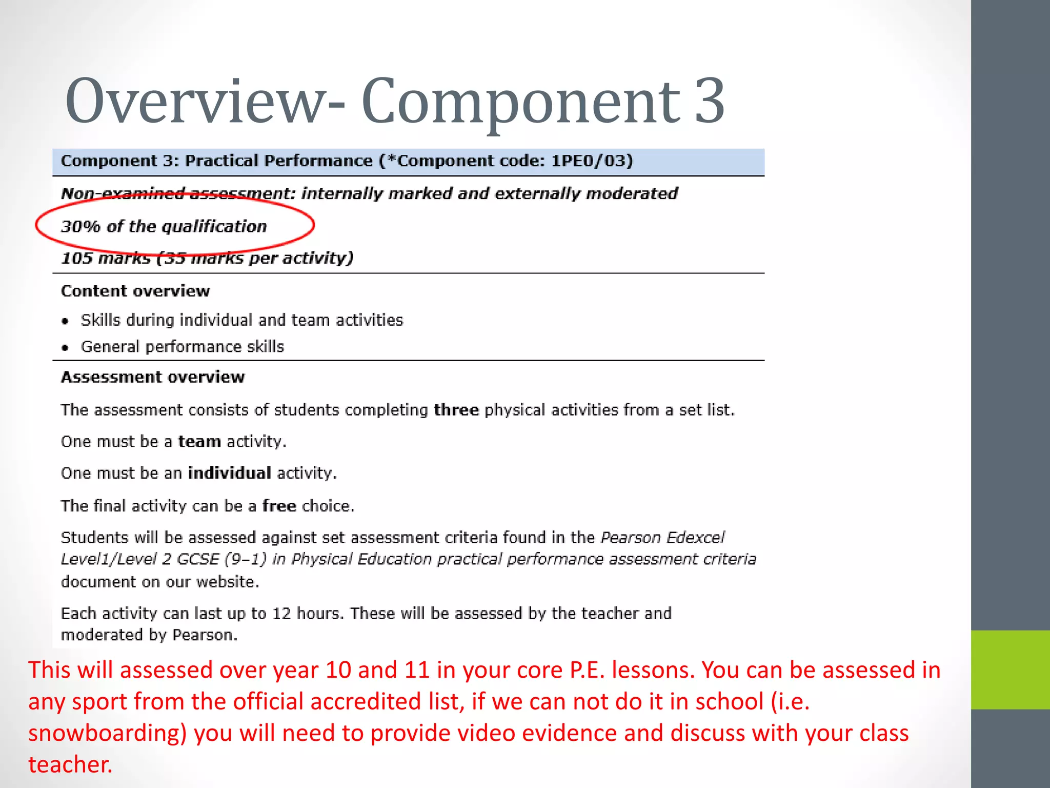 GCSE PE Spec | PPTX