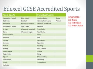 GCSE PE Spec | PPTX