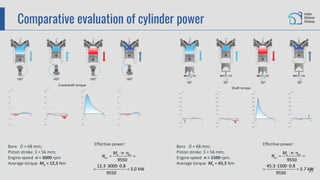 Pe new generation eco friendly engine-site2 | PPT