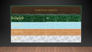 Penfaktoran dan pecahan algebra | PPT