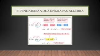 Penfaktoran dan pecahan algebra | PPT