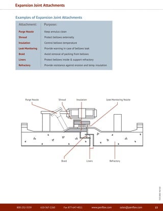 Penflex-Expansion-Joint-Catalog.pdf