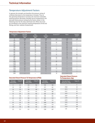 Penflex-Expansion-Joint-Catalog.pdf