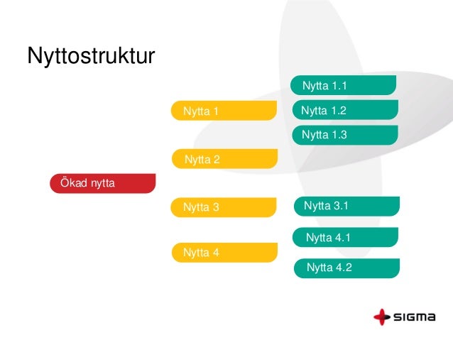 Peng - Vad Är Nyttan Och Värdet Med Er Innovation