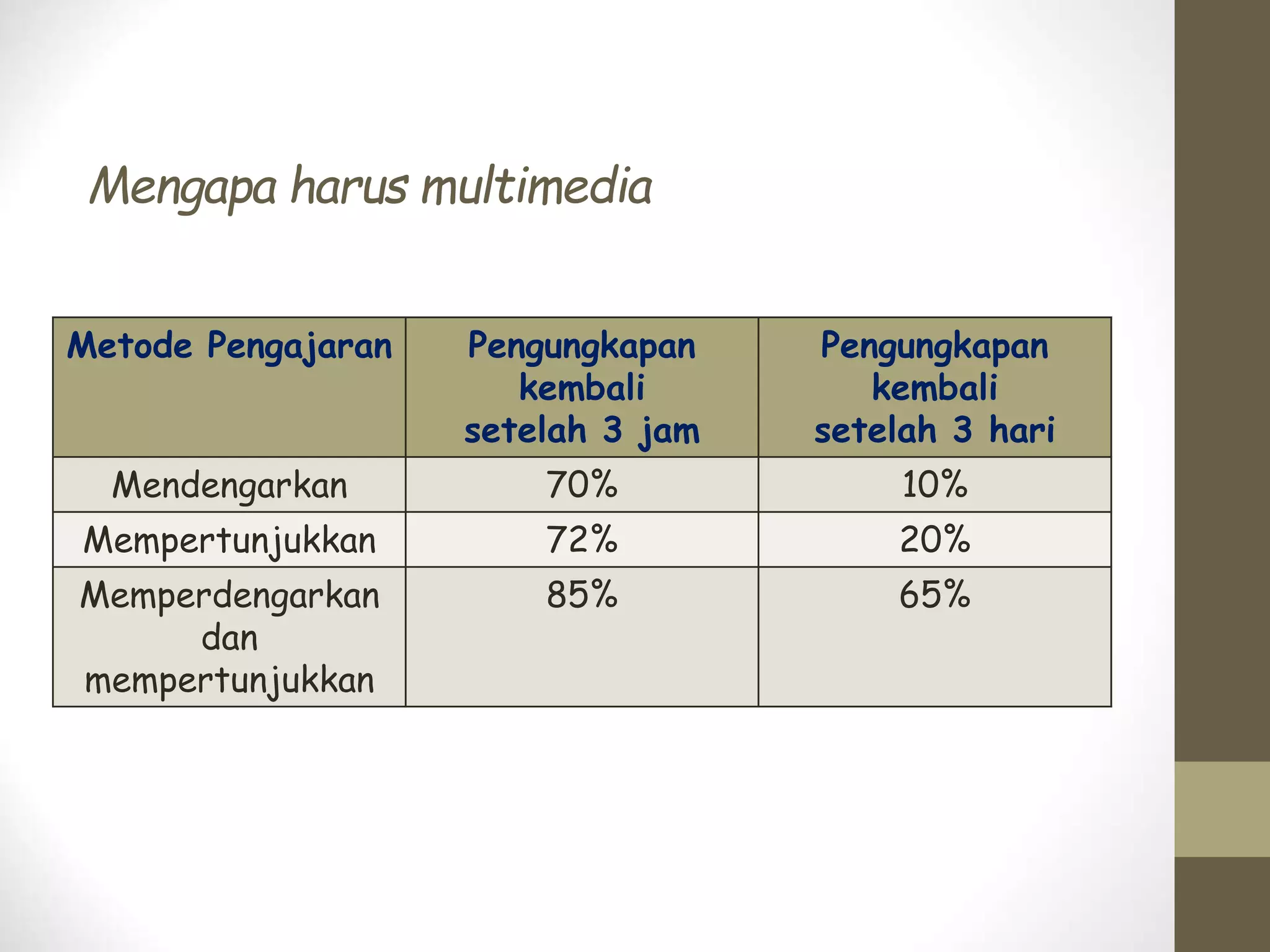 Media dan Teknologi Pembelajaran Matematika SD | PPT