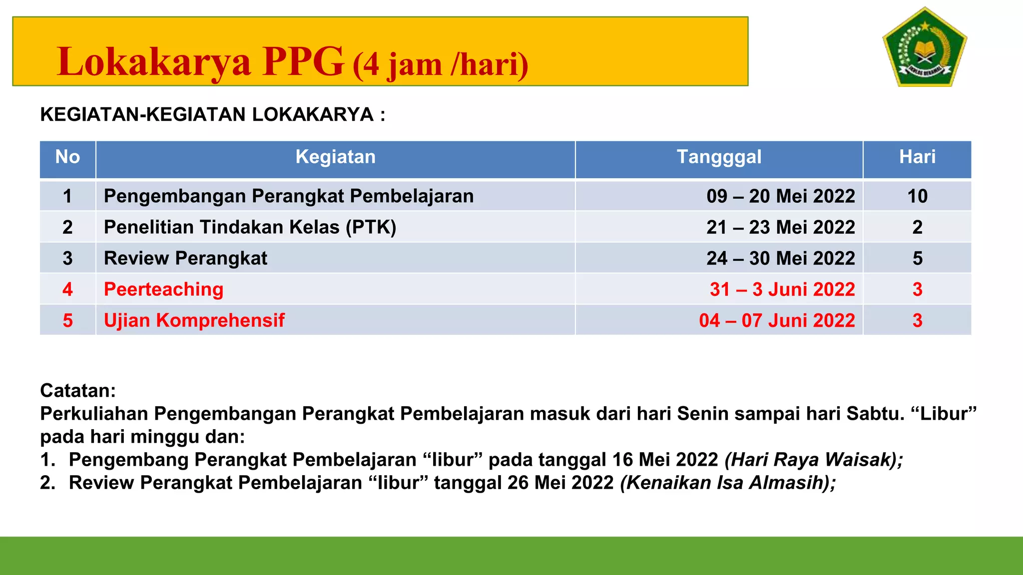 PENG. PERANGKAT PEMB. PPG 2022.pptx