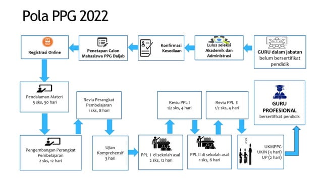 PENG. PERANGKAT PEMB. PPG 2022.pptx