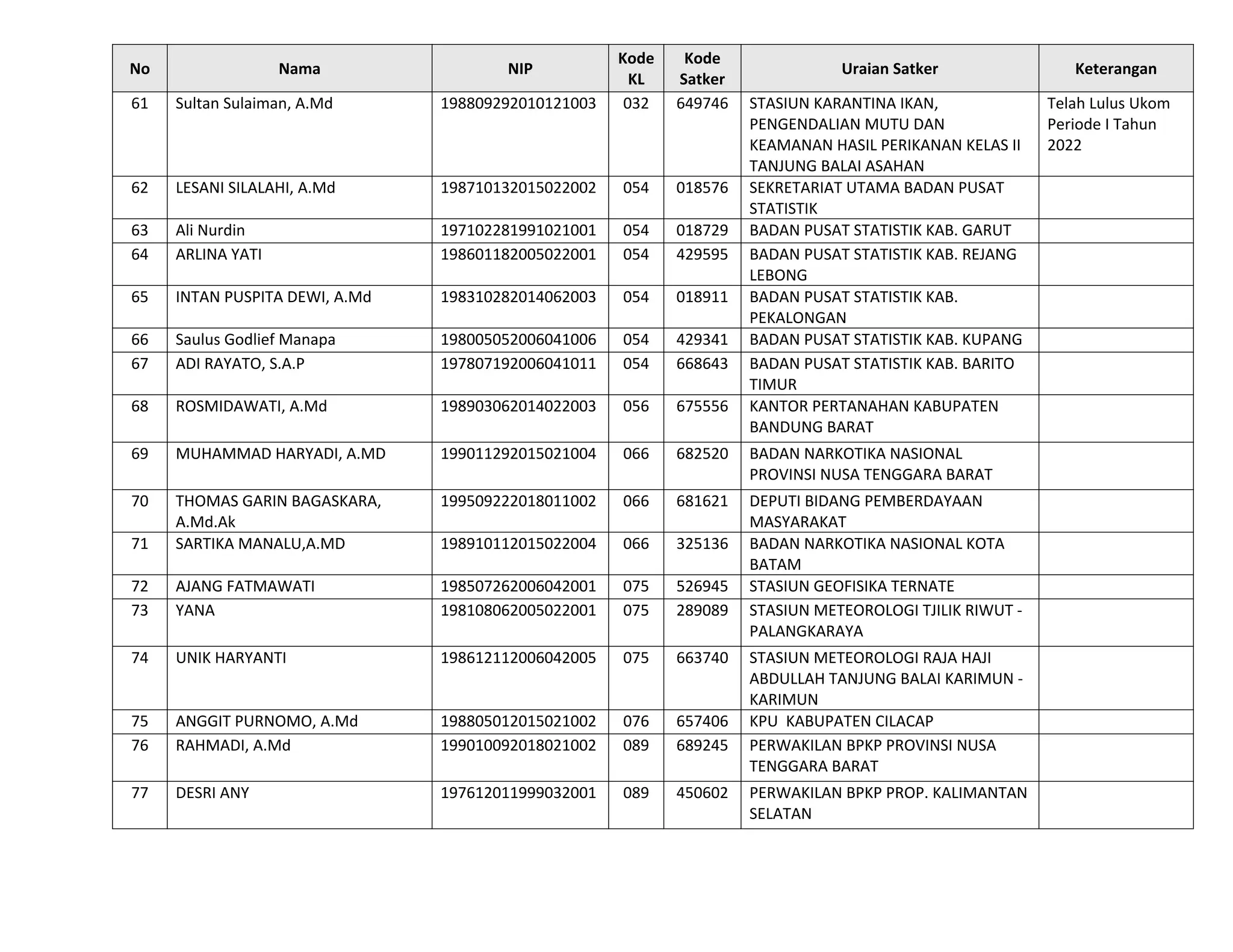 _PENG_9_Penetapan_Peserta_Pelatihan_Penjenjangan_JF_PK_APK_APBN_Periode_I_tahun_2023.pdf