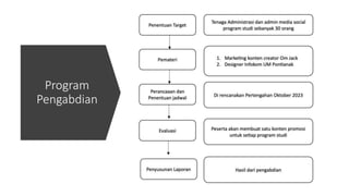 PENGABDIAN 2022-2023.pptx