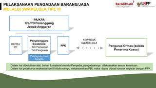 Pengadaan Barang Jasa Pemerintah melalui Swakelola.pdf