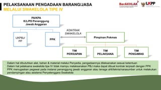 Pengadaan Barang Jasa Pemerintah melalui Swakelola.pdf