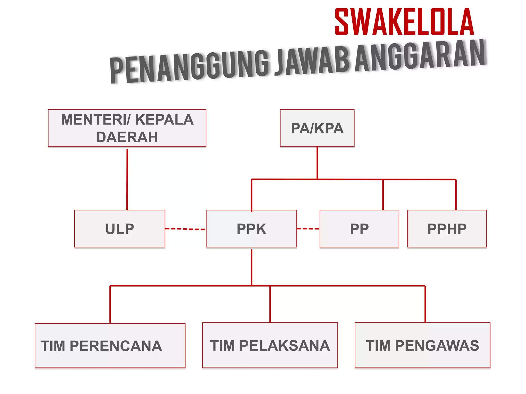 Pengadaan Langsung dan Swakelola Pengadaan Barang dan Jasa Pemerintah ...