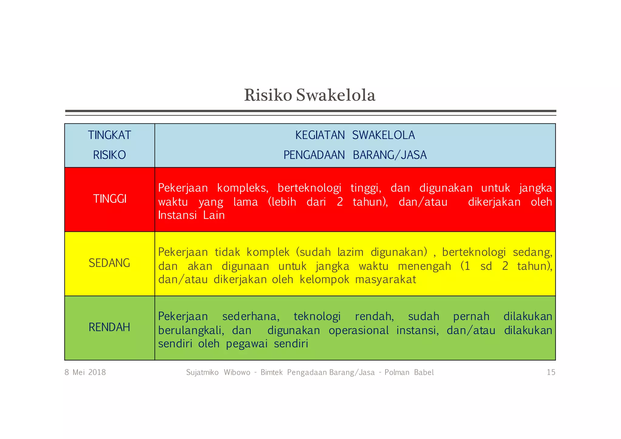Pengadaan Barang dan Jasa dengan SwaKelola | PDF