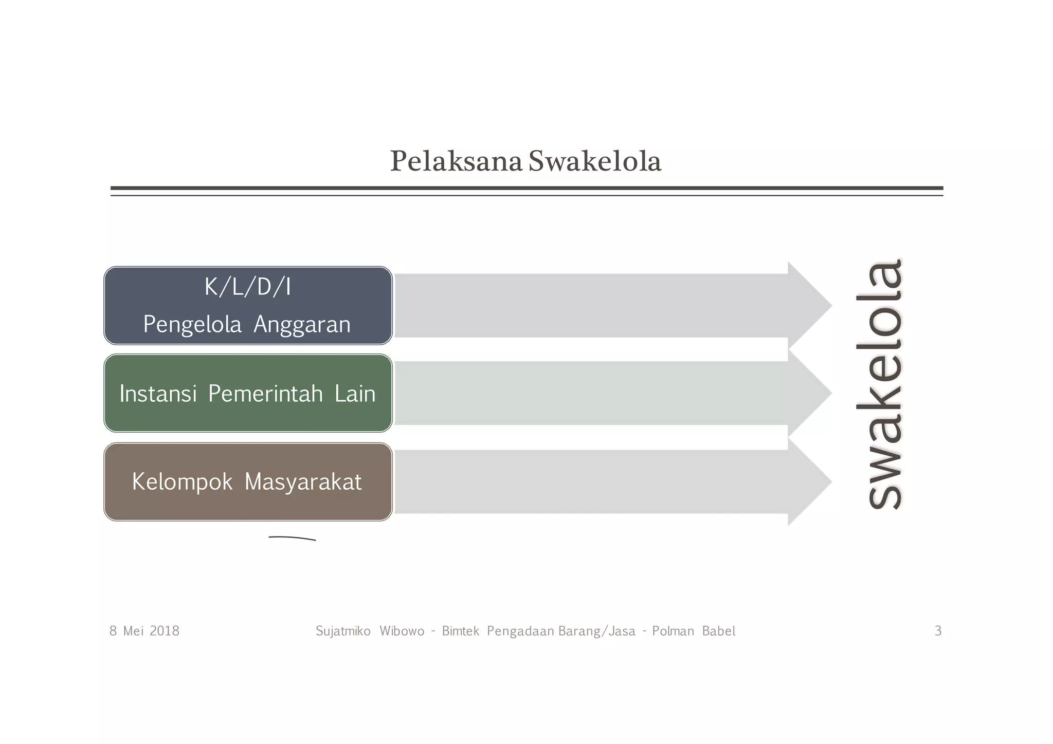 Pengadaan Barang dan Jasa dengan SwaKelola | PDF
