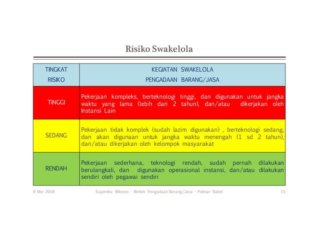 Pengadaan Barang dan Jasa dengan SwaKelola | PDF