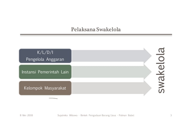 Pengadaan Barang dan Jasa dengan SwaKelola | PDF