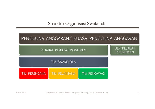 Pengadaan Barang dan Jasa dengan SwaKelola | PDF