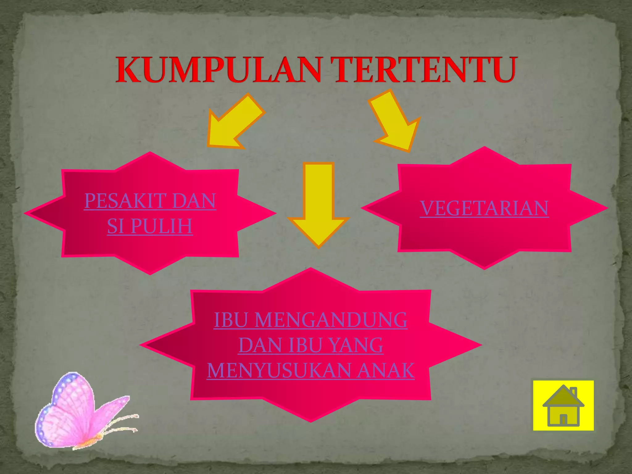 Pengajaran ( contoh nota interaktif) | PPTX