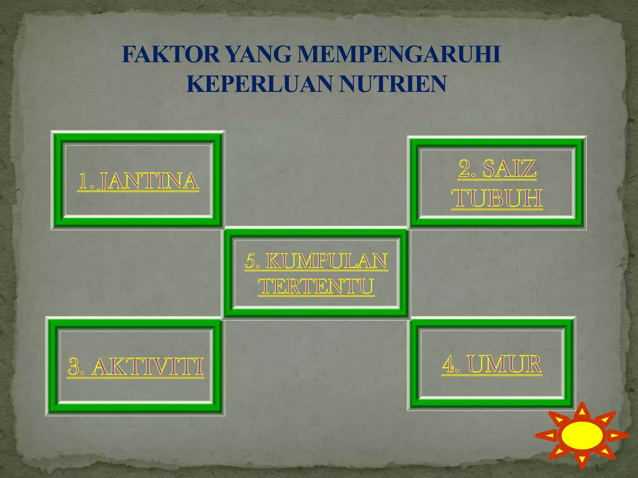 Pengajaran ( contoh nota interaktif) | PPTX